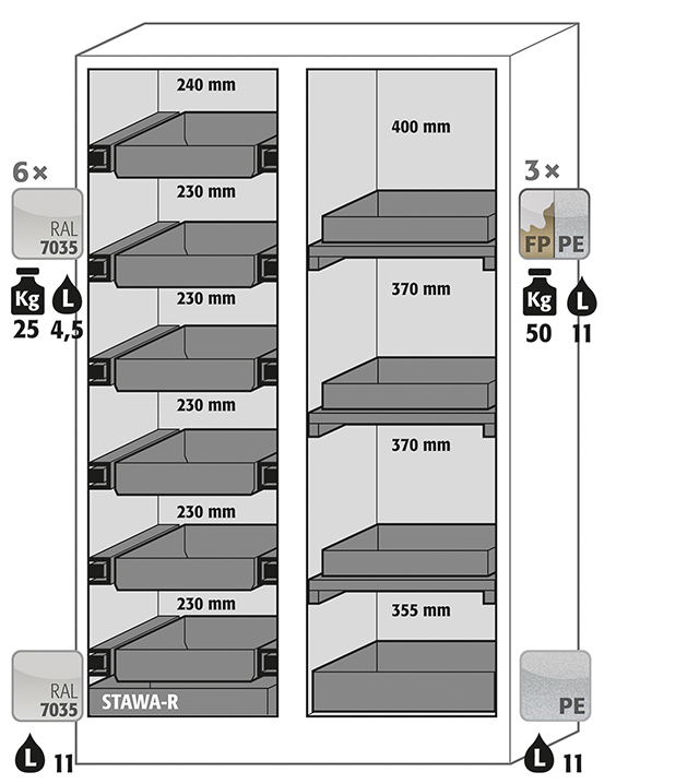 Sicherheitsschränke Modell Q90.195.120.MV - asecos Konfigurator