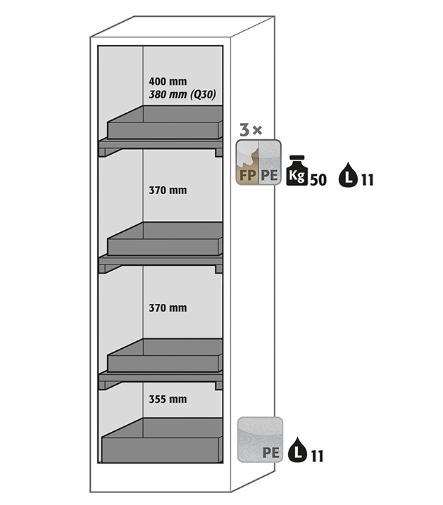 Safety Storage Cabinets model Q90.195.060.WDAC - asecos configurator