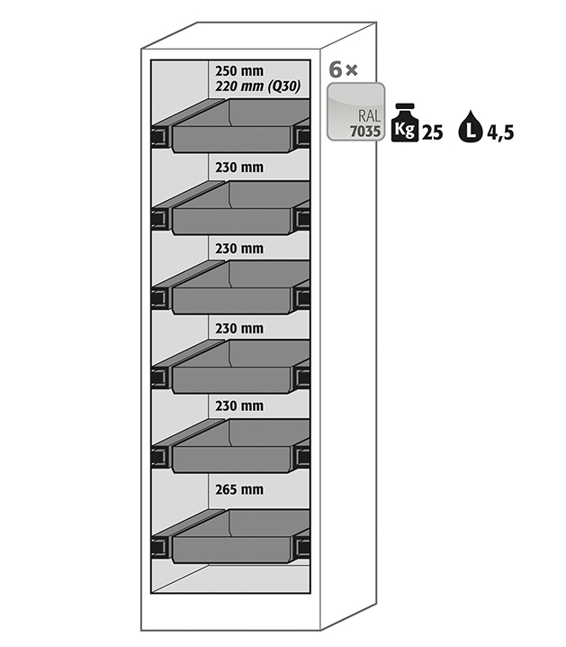 Safety Storage Cabinets model Q90.195.060.WDACR - asecos configurator