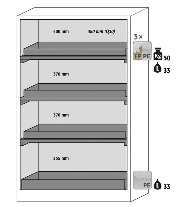 Armoires de sécurité model Q90.195.120.WDAC - asecos configuratuer