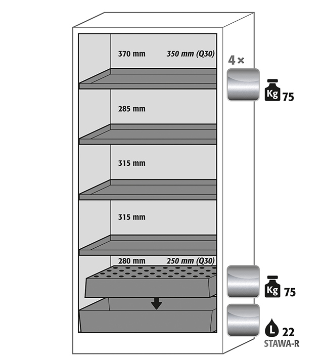 Armoires de sécurité model Q90.195.090.WDAC - asecos configuratuer